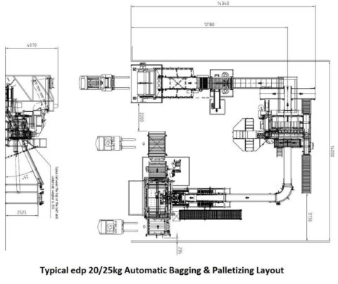edp Palletizing Layout - edp Australia